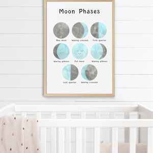 Moon Phases Educational Poster, Nursery Wall Art, Montessori Print for ...