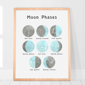 Moon Phases Educational Poster, Nursery Wall Art, Montessori Print for ...