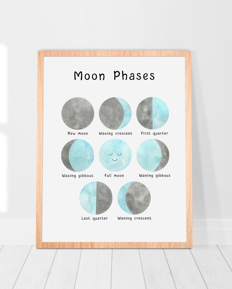 Moon Phases Educational Poster Nursery Wall Art Montessori - Etsy
