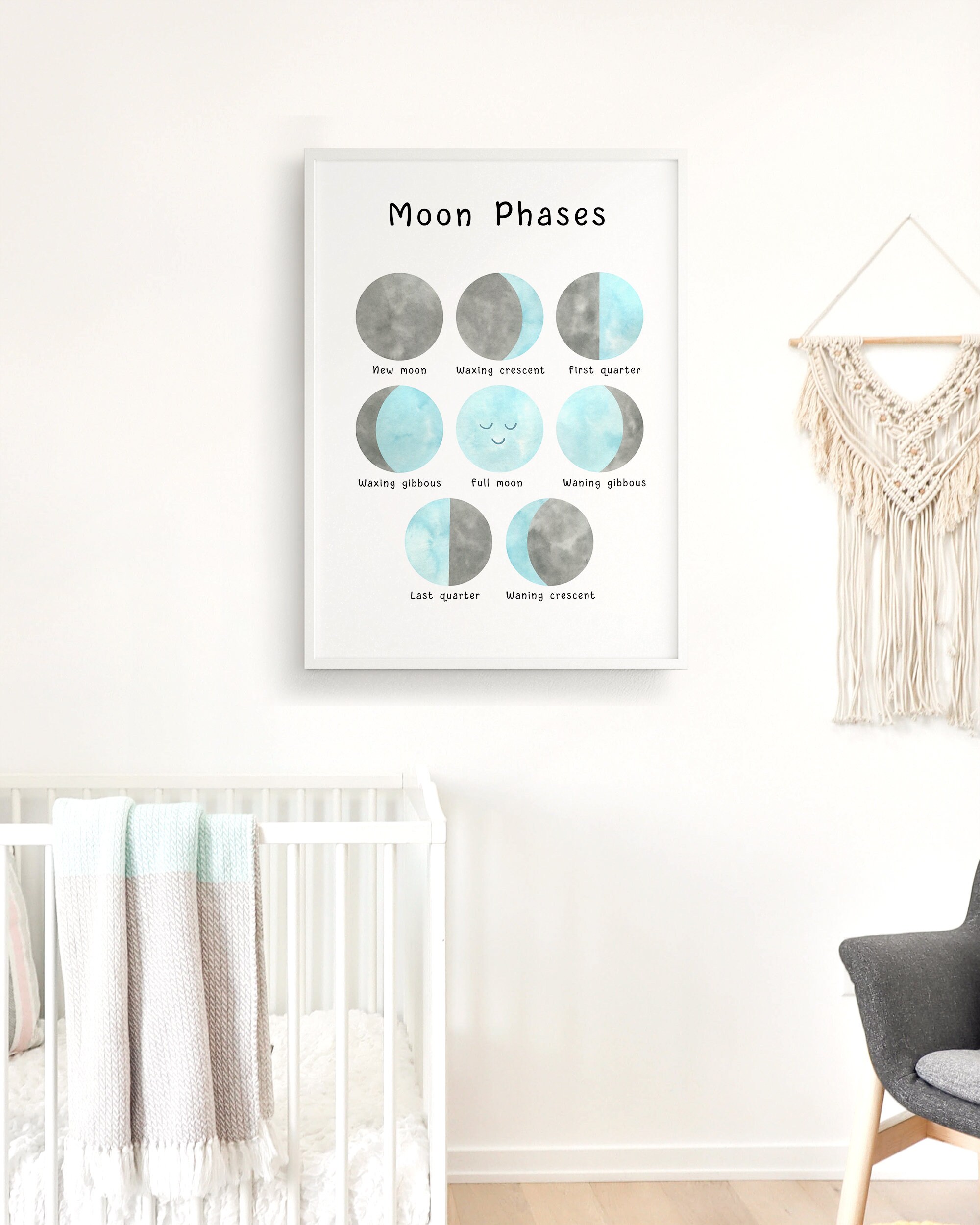 Moon Phases Educational Poster, Nursery Wall Art, Montessori Print for ...