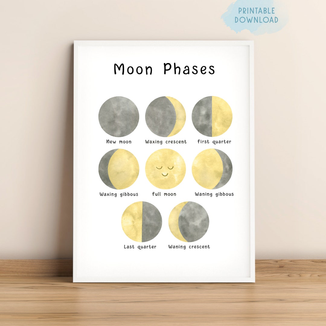 Moon Phases Educational Poster, Nursery Wall Art, Montessori Print for ...