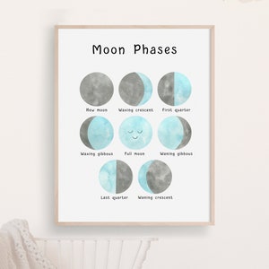 Moon Phases Educational Poster, Nursery Wall Art, Montessori Print for ...