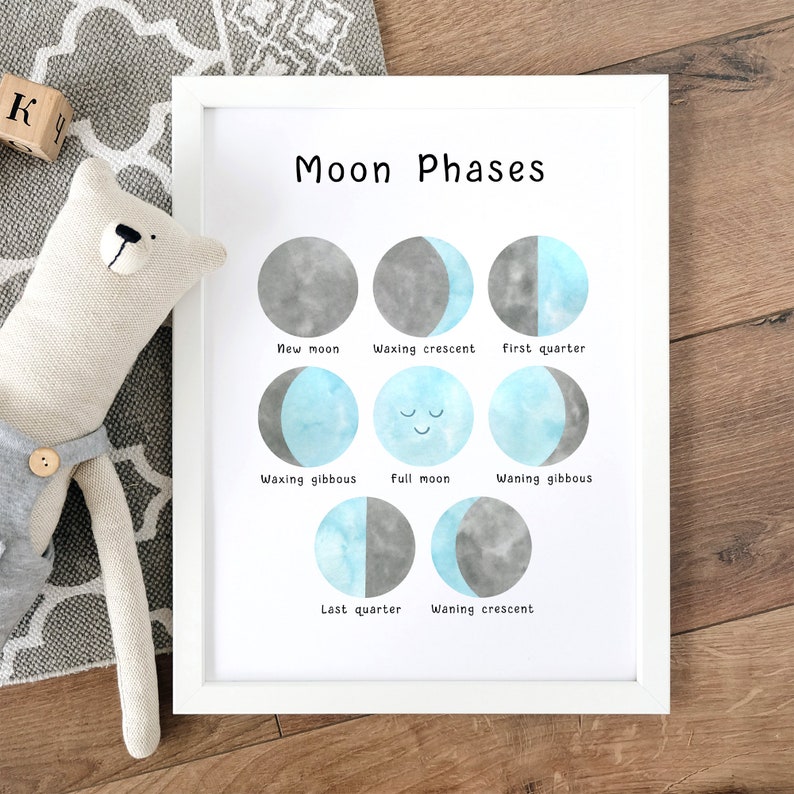 Moon Phases Educational Poster Nursery Wall Art Montessori - Etsy