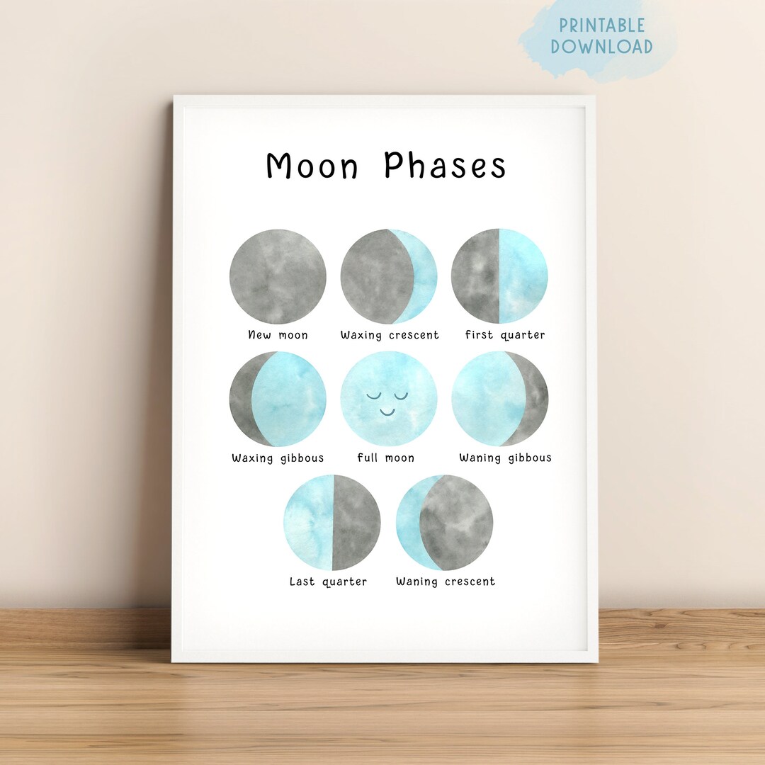 Moon Phases Educational Poster, Nursery Wall Art, Montessori Print for ...