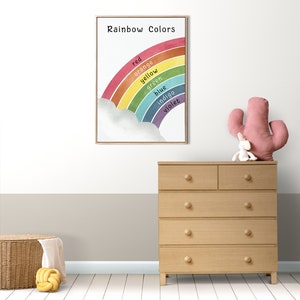 Rainbow Colors Learning Poster, Kids Educational Wall Art, Teacher ...