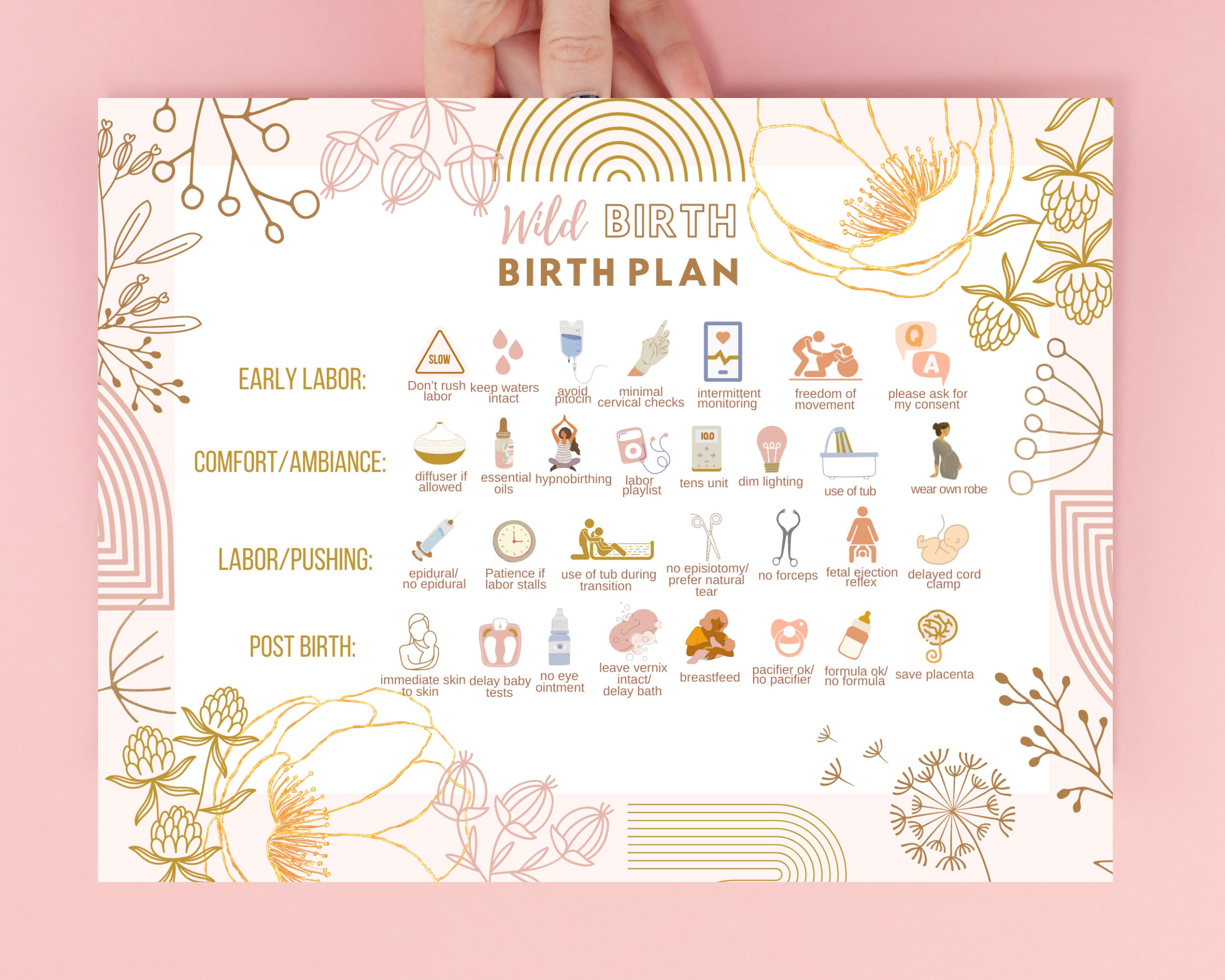 Visual Birth Plan L Natural Birth Template L Labor and Birth - Etsy