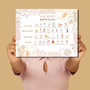 Visual Birth Plan L Natural Birth Template L Labor and Birth ...
