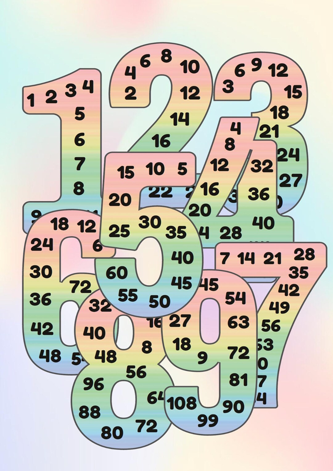 Pastel Rainbow Multiplications Skip Counting Timetables Classroom Maths ...