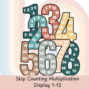 Editable Retro Boho Neutral Classroom Decor Bundle Printable Modern ...