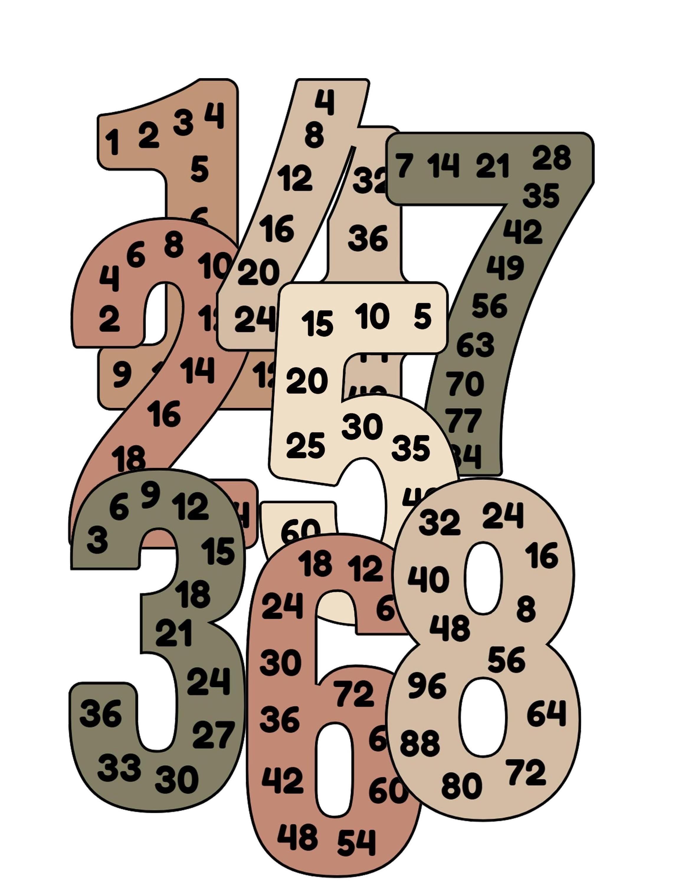 Multiplications | Skip Counting | Timetables | Neutral Soft Earth ...