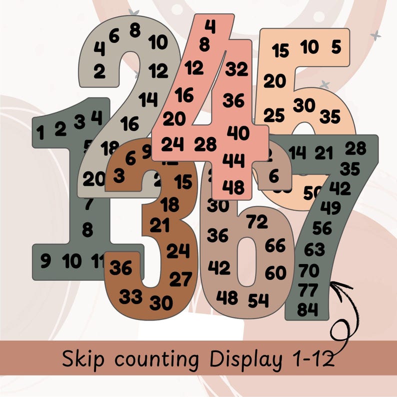 Boho Neutral Classroom Display Bundle Editable & Printable Bulletin ...