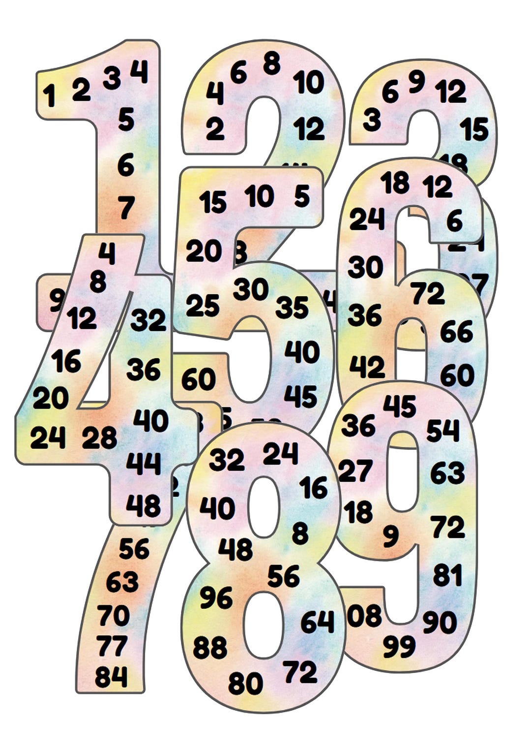 Multiplications Pastel Watercolours Skip Counting Time Tables Classroom ...