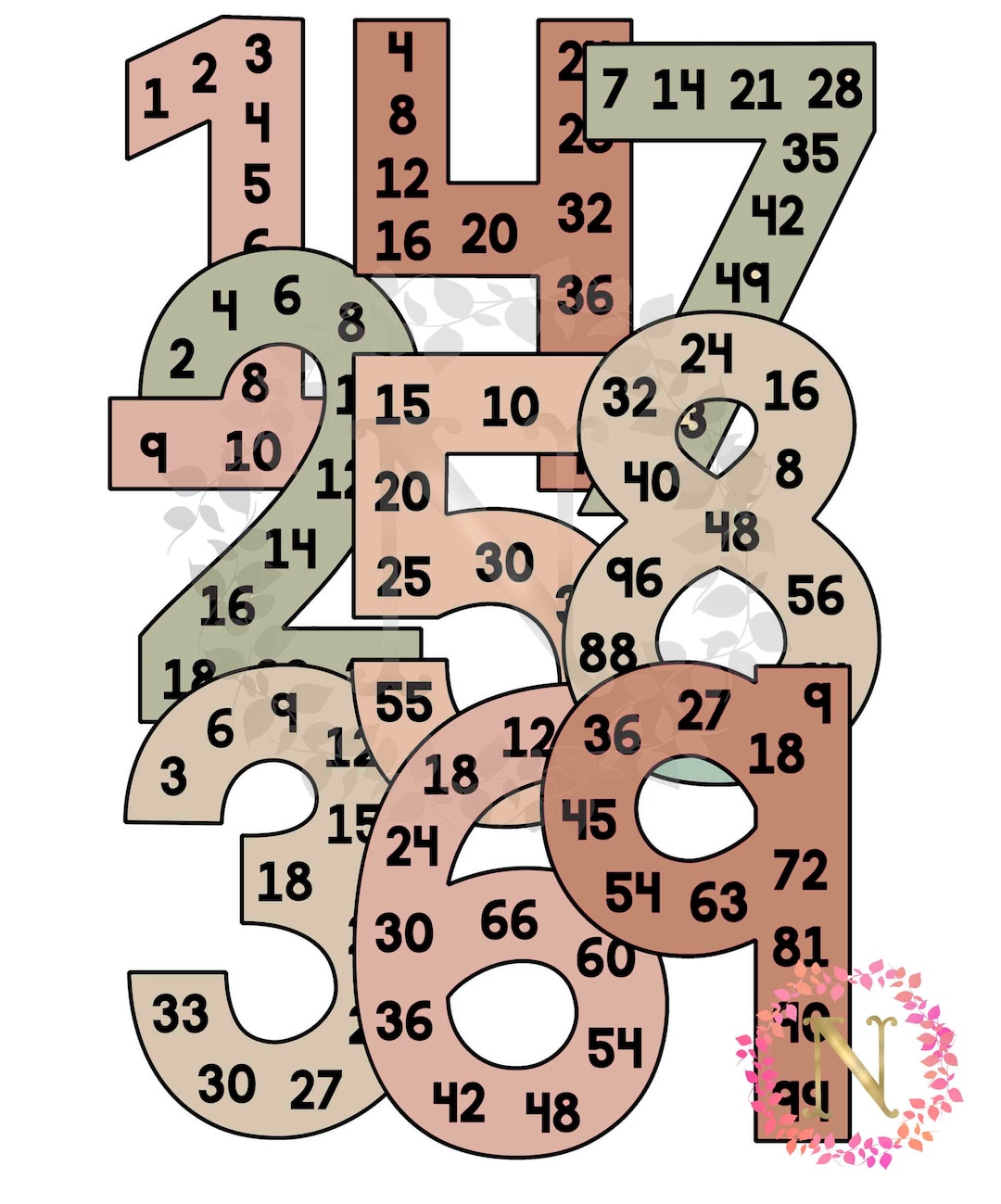 Multiplications Skip Counting Timetables Neutral Soft Earth Colours ...