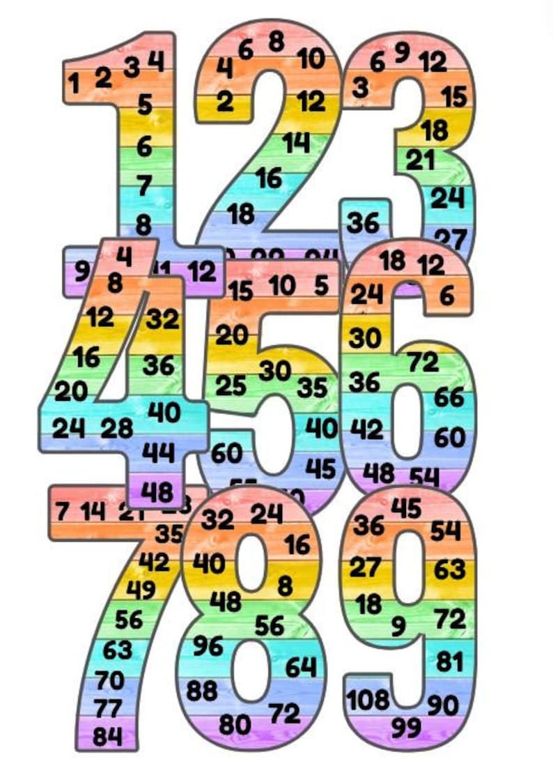 Multiplications Skip Counting Time Tables Classroom Maths Wooden ...