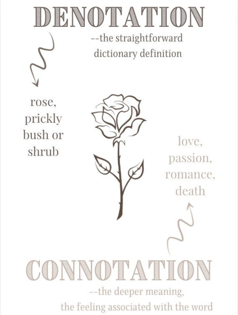 Connotation & Denotation Poster for Classroom Teachers - Etsy