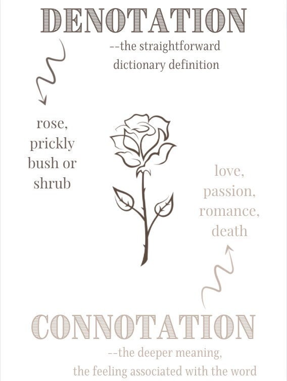 Connotation & Denotation Poster for Classroom Teachers - Etsy