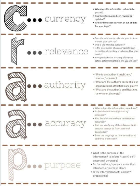 CRAAP Poster for Classroom Teachers | Etsy