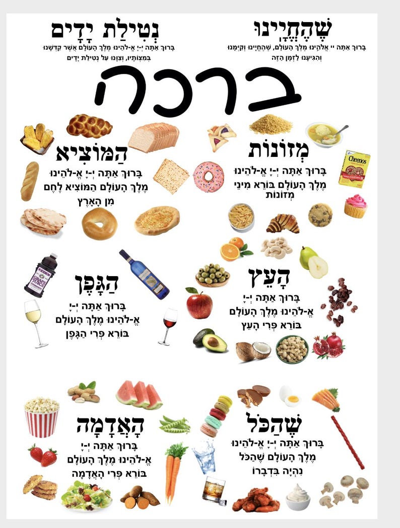 Hebrew Blessings for Food Charts - Etsy