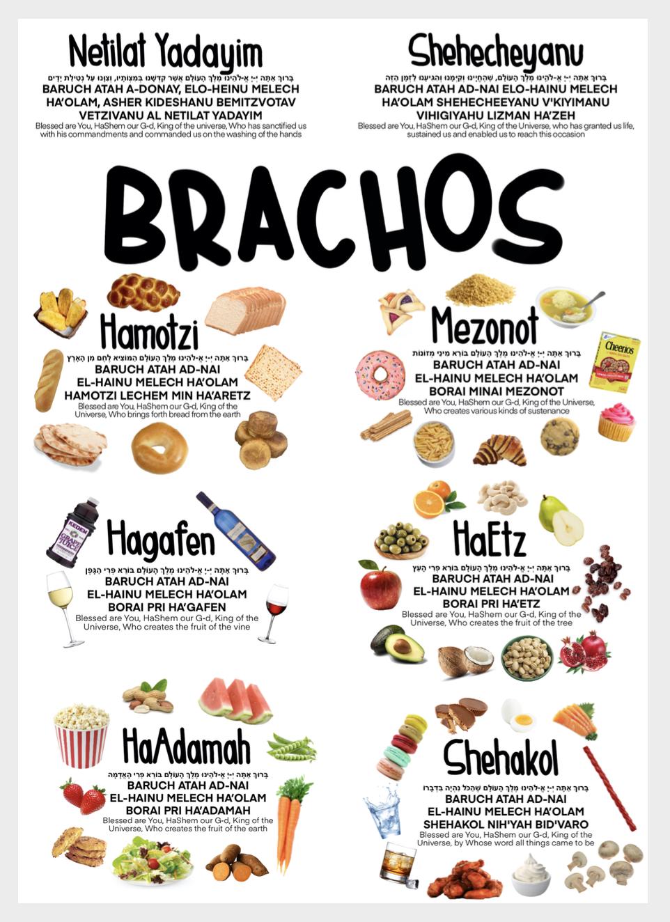 Hebrew Blessings for Food Charts - Etsy