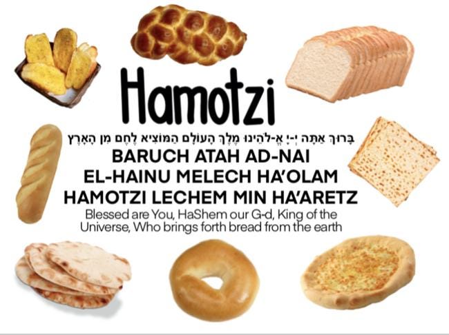 Hebrew Blessings for Food Charts - Etsy