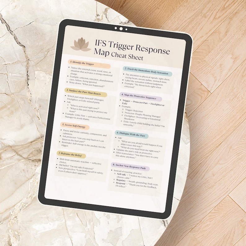 IFS Trigger Response Map Cheat Sheet, Trauma Healing Worksheet ...
