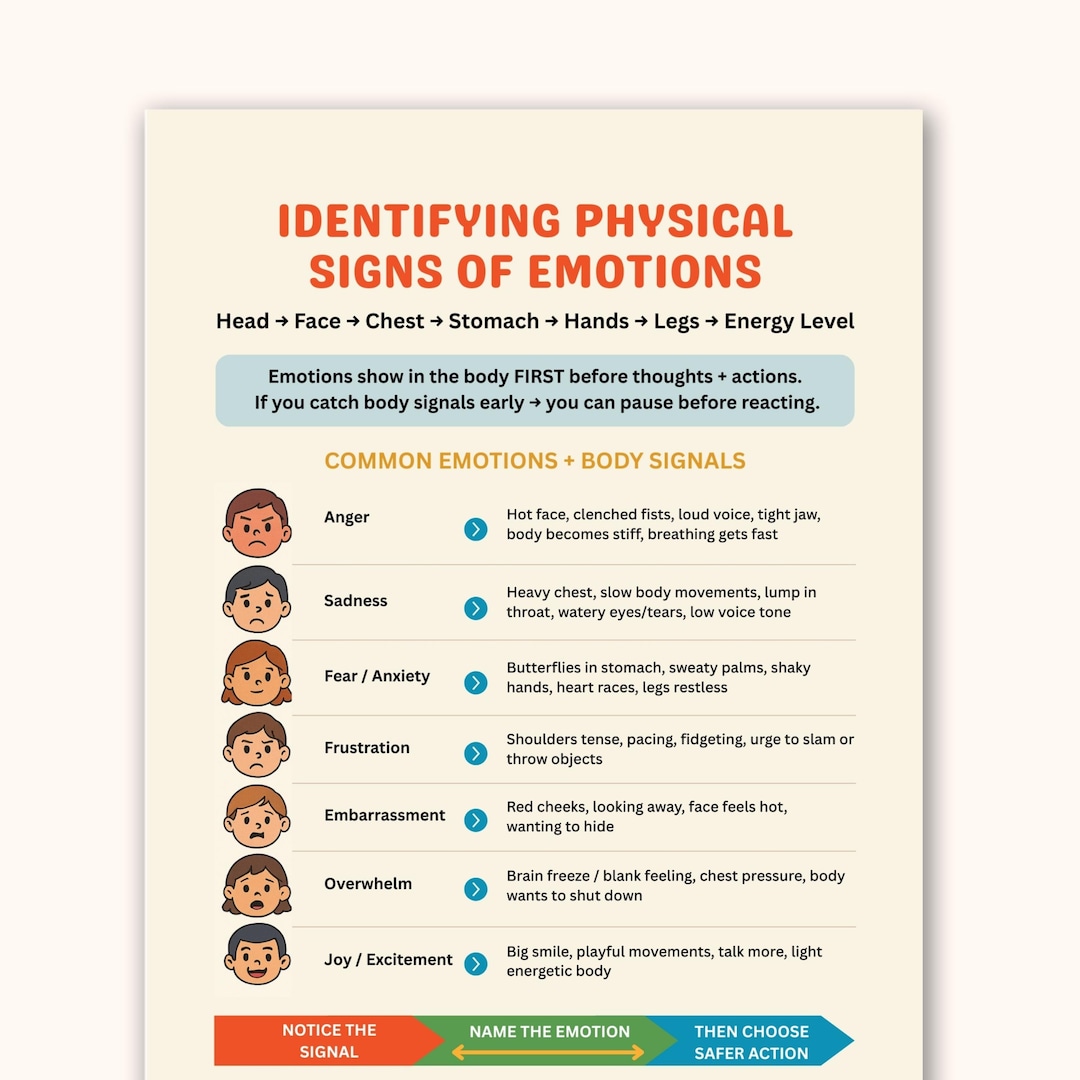 Identifying Physical Signs of Emotions, Emotional Awareness and ...