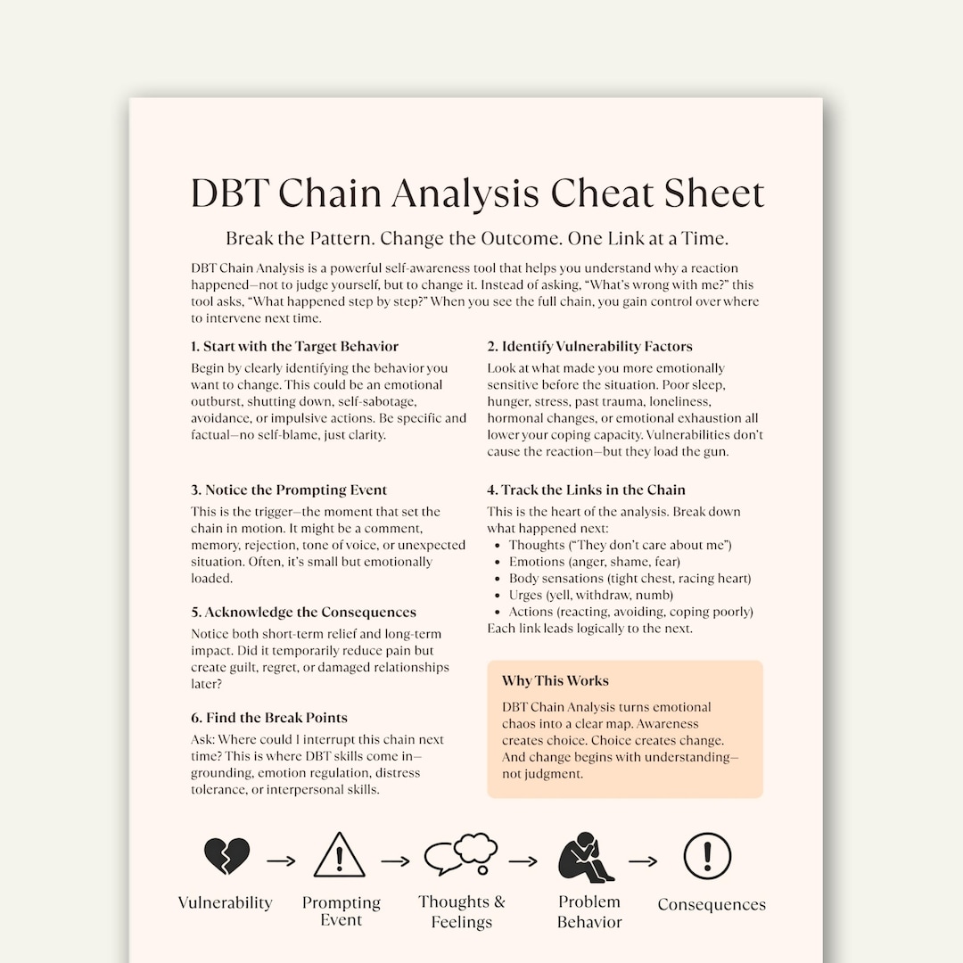 DBT Chain Analysis Cheat Sheet, Emotion Regulation Worksheet, Therapy ...