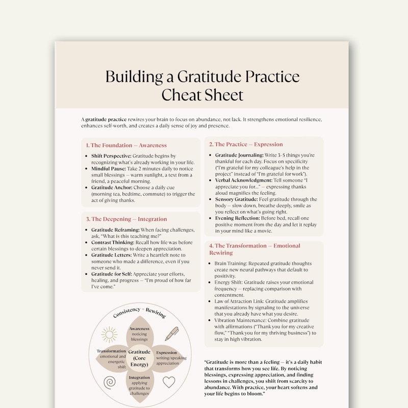 Gratitude Pdf for Adults - Etsy