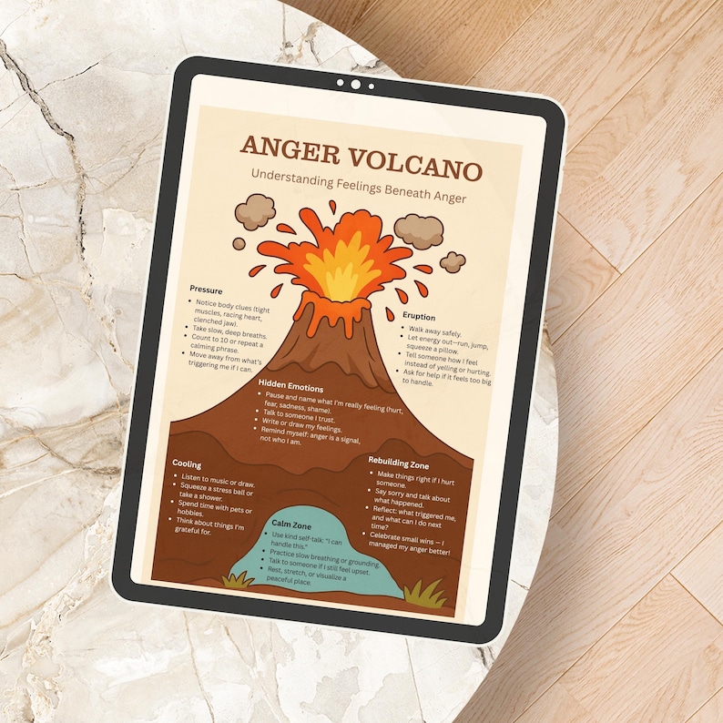 Anger Volcano Diagram, Anger Management and Emotional Regulation Coping ...