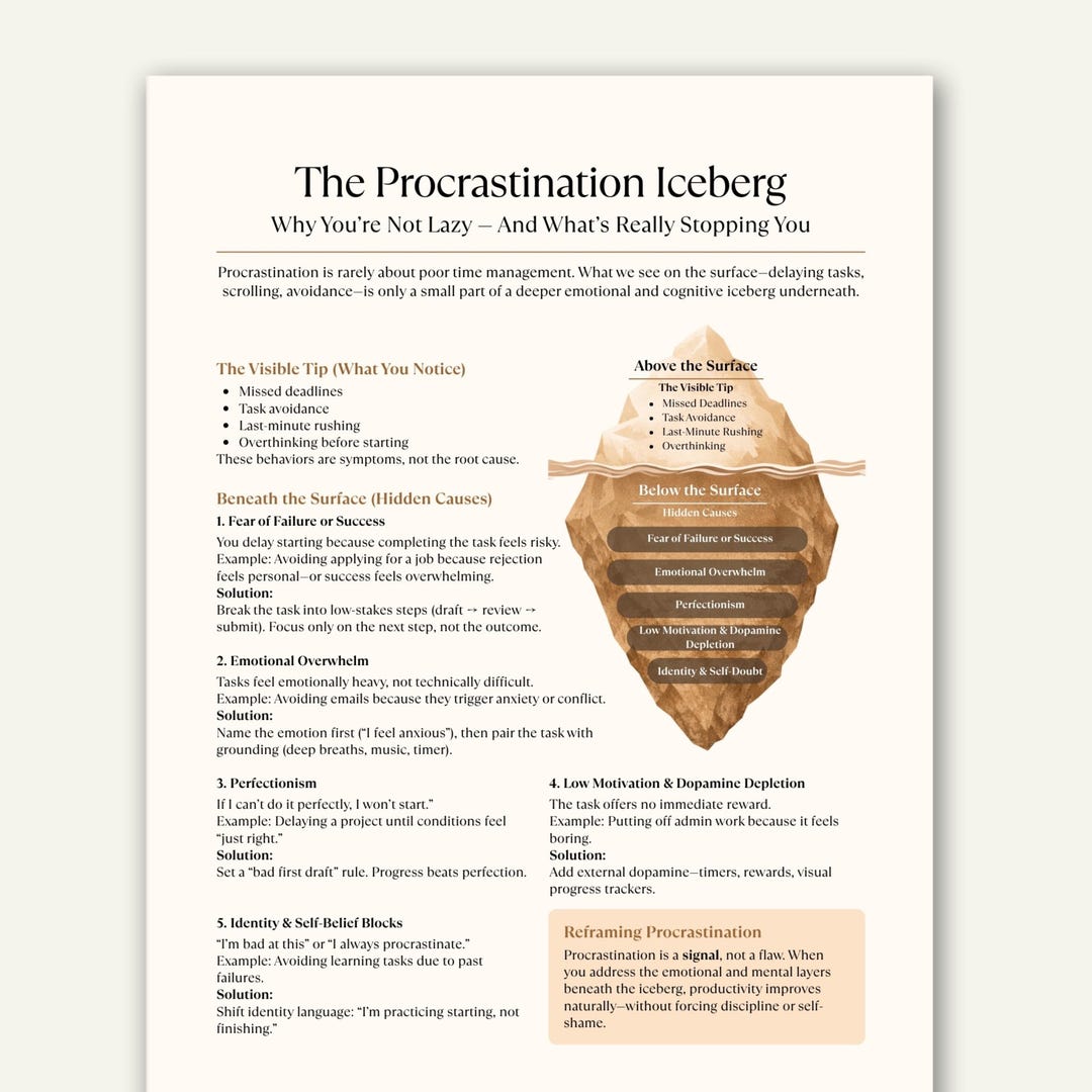 The Procrastination Iceberg Cheat Sheet, Stop Procrastinating ...