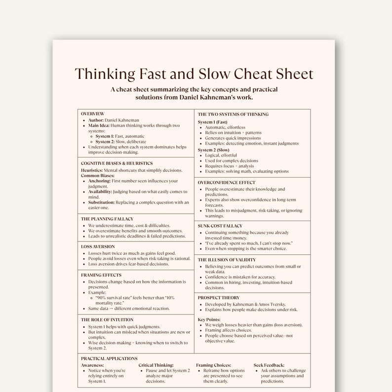Thinking Fast and Slow Cheat Sheet, Cognitive Bias Guide, Critical ...