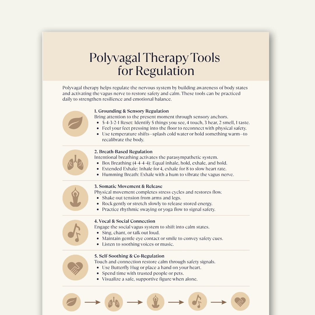 Polyvagal Therapy Nervous System Regulation Cheat Sheet, Vagus Nerve ...