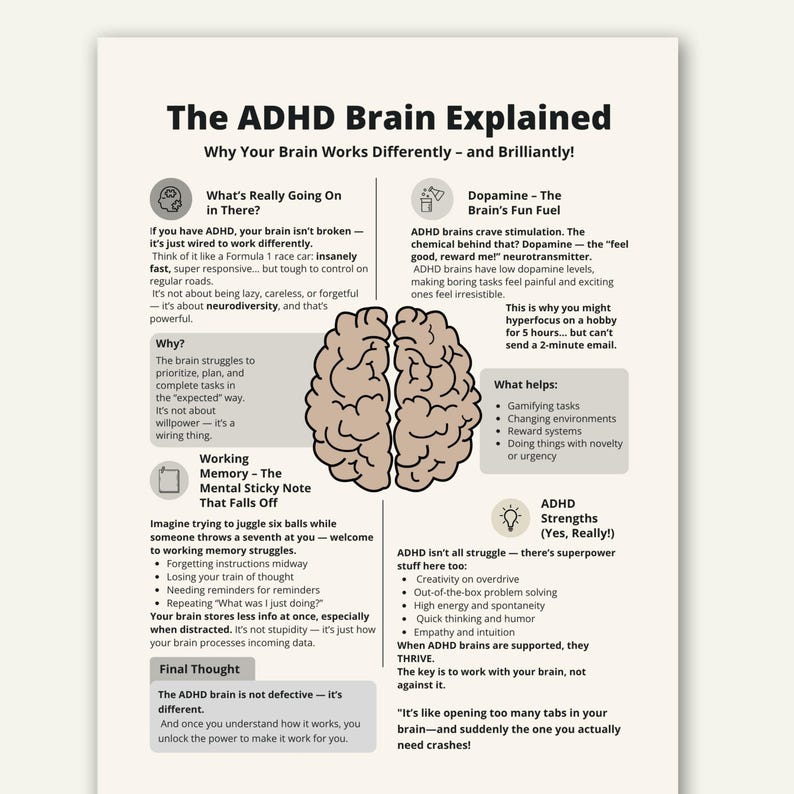 ADHD Brain Explained Cheat Sheet, Neurodiversity Educational Printable ...