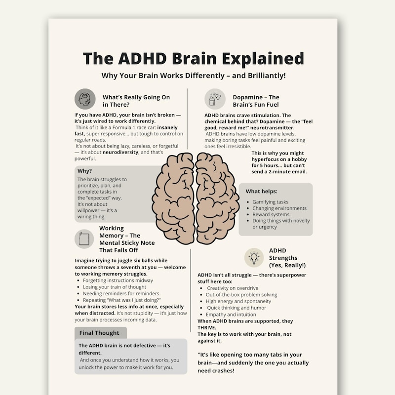 Adhd Parenting Printable - Etsy UK