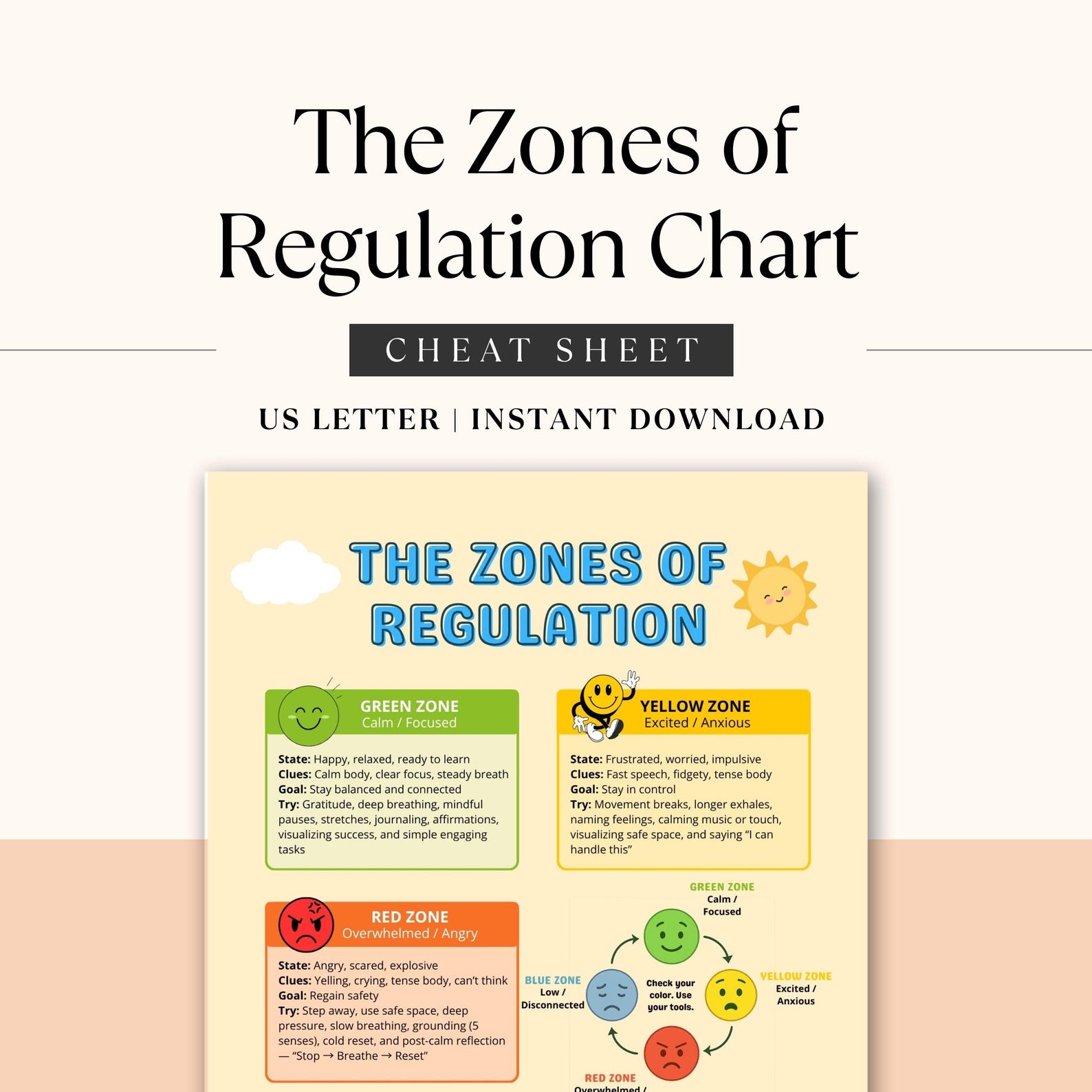 Zones of Regulation Chart for Kids, Emotional Regulation and SEL ...