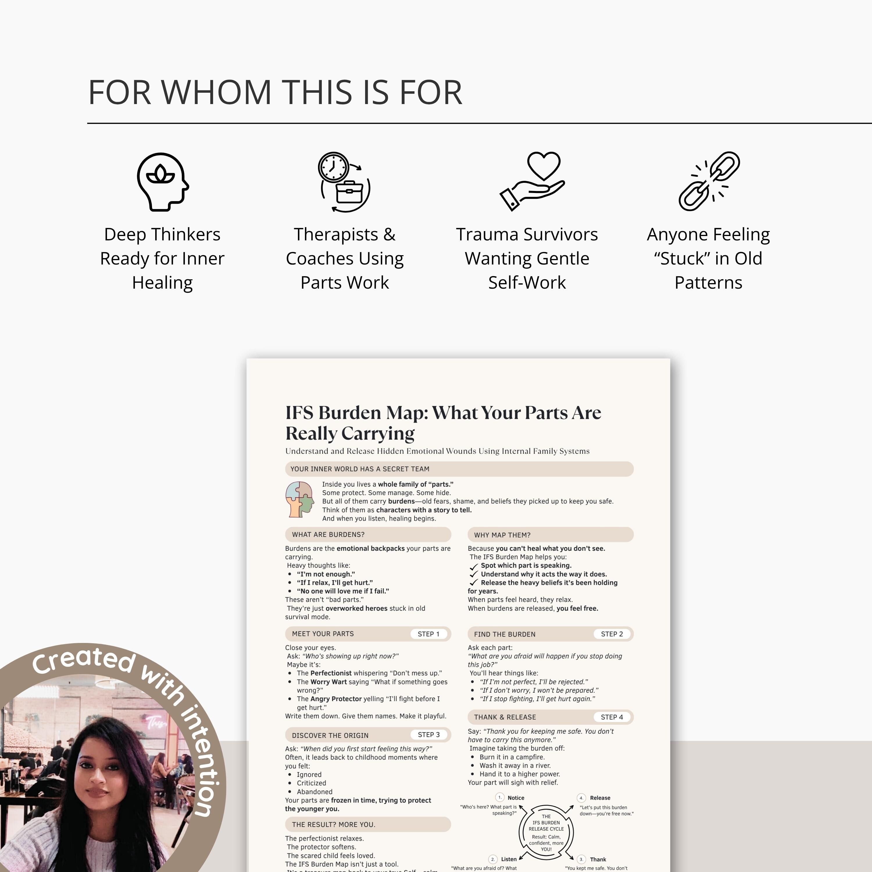 IFS Burden Map Cheat Sheet, Trauma Healing Parts Work (PDF) - Etsy