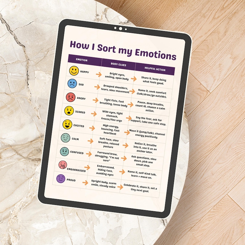 Emotion Sorting Worksheet, Emotions Chart for Kids, Feelings and Coping ...