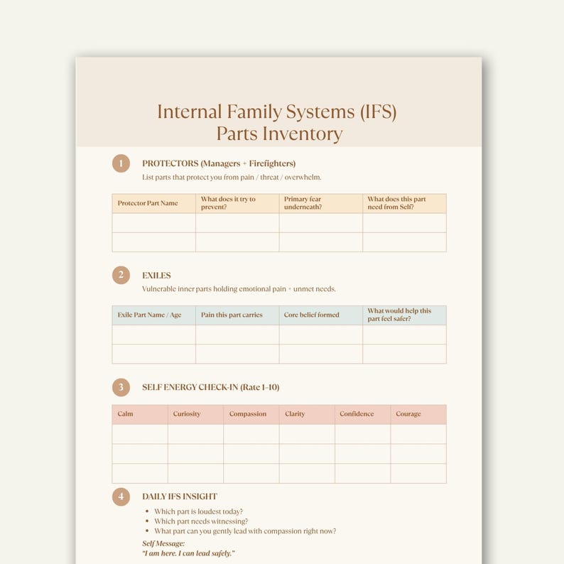 IFS Parts Inventory Worksheet, Therapy Printable for Inner Parts ...