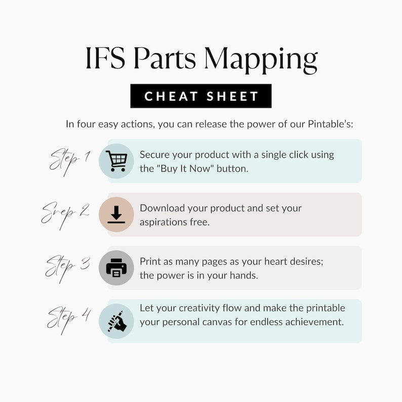 IFS Parts Mapping Cheat Sheet, Trauma Healing and Self-awareness (PDF ...