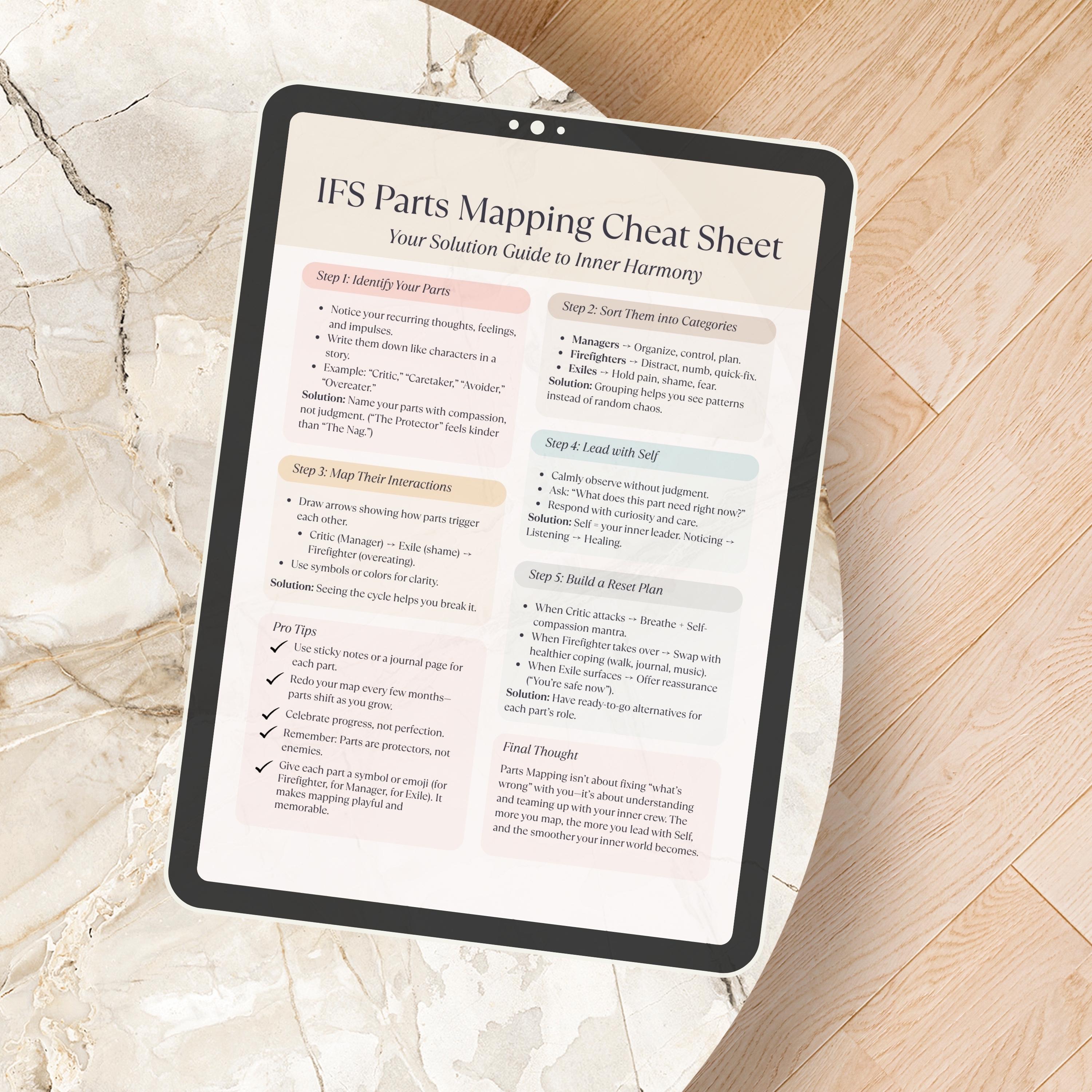 IFS Parts Mapping Cheat Sheet, Trauma Healing and Self-awareness (PDF ...