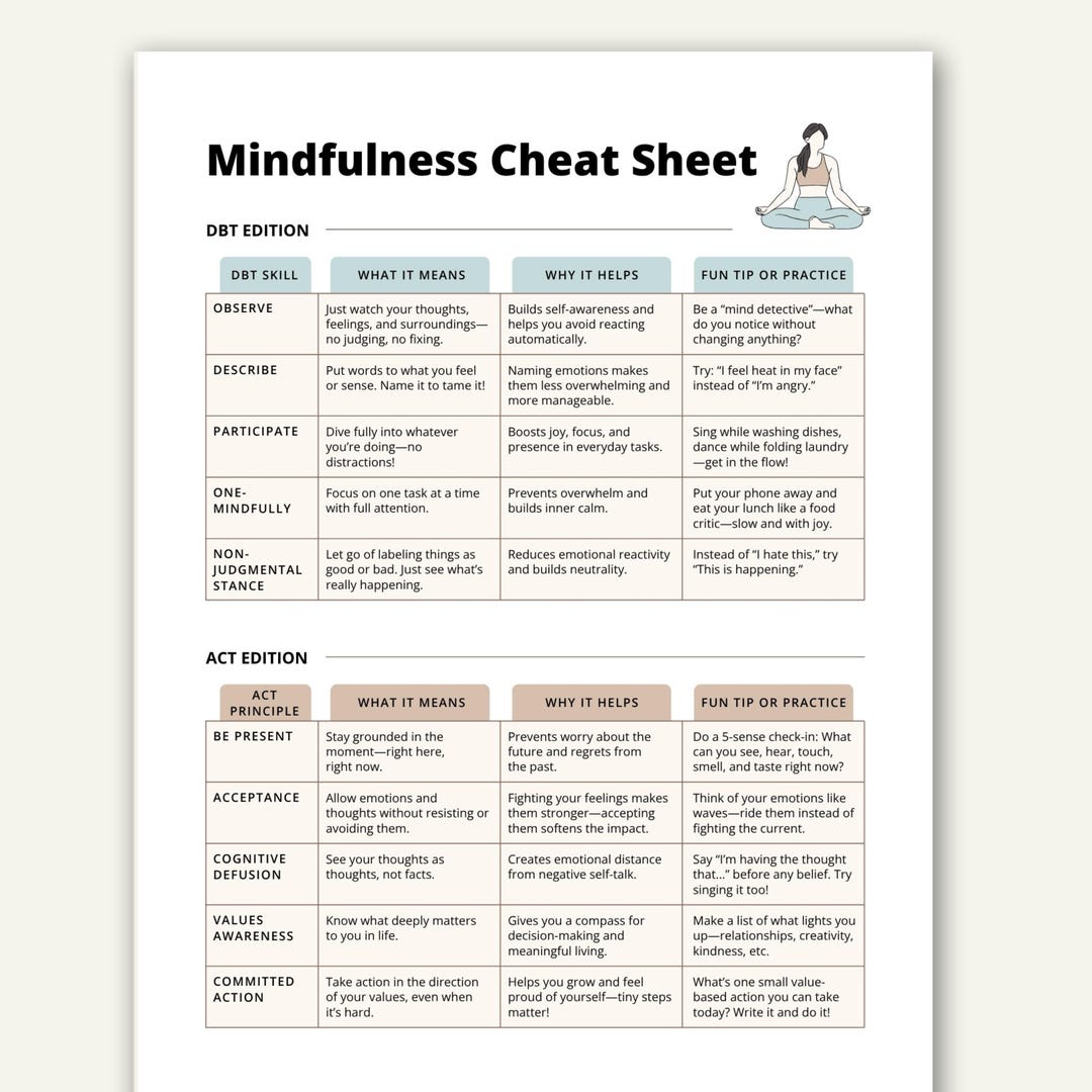 Mindfulness Cheat Sheet, DBT and ACT Therapy Skills Guide (PDF) - Etsy