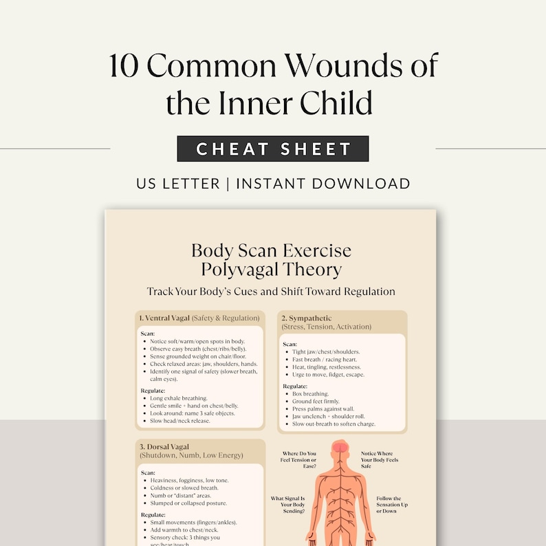 Body Scan Exercise Cheat Sheet, Polyvagal Theory Worksheet, Somatic ...