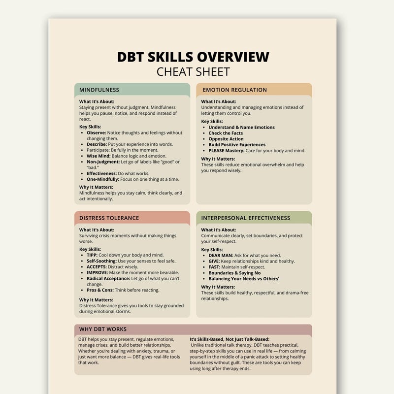 Dbt Cheat Sheet - Etsy