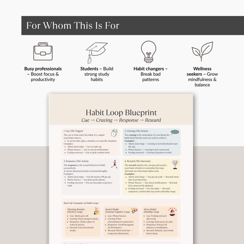 Habit Loop Blueprint Cheat Sheet: Productivity Tracker (digital PDF) - Etsy