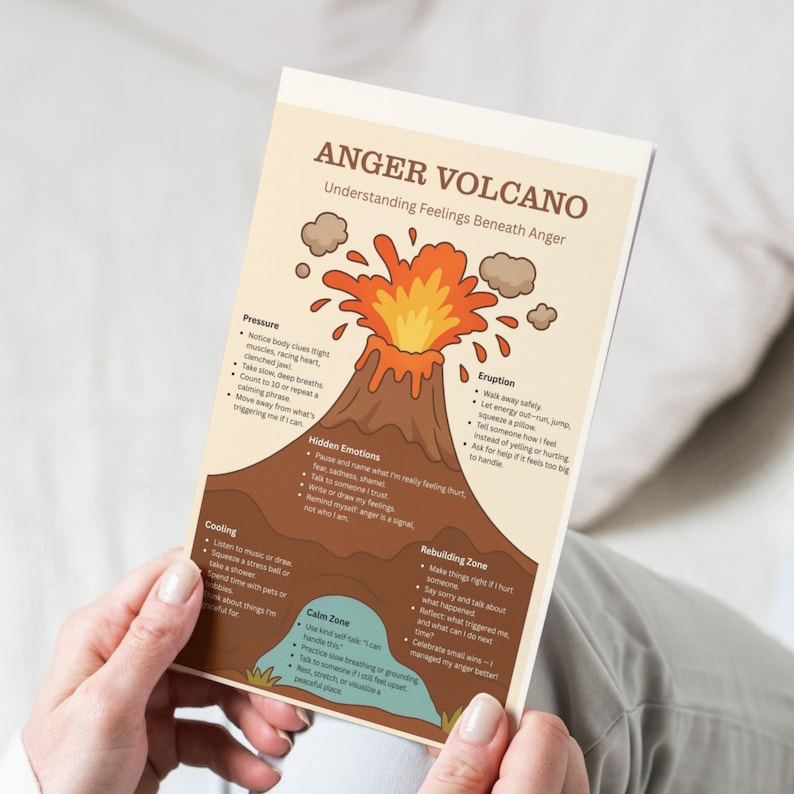 Anger Volcano Diagram, Anger Management and Emotional Regulation Coping ...