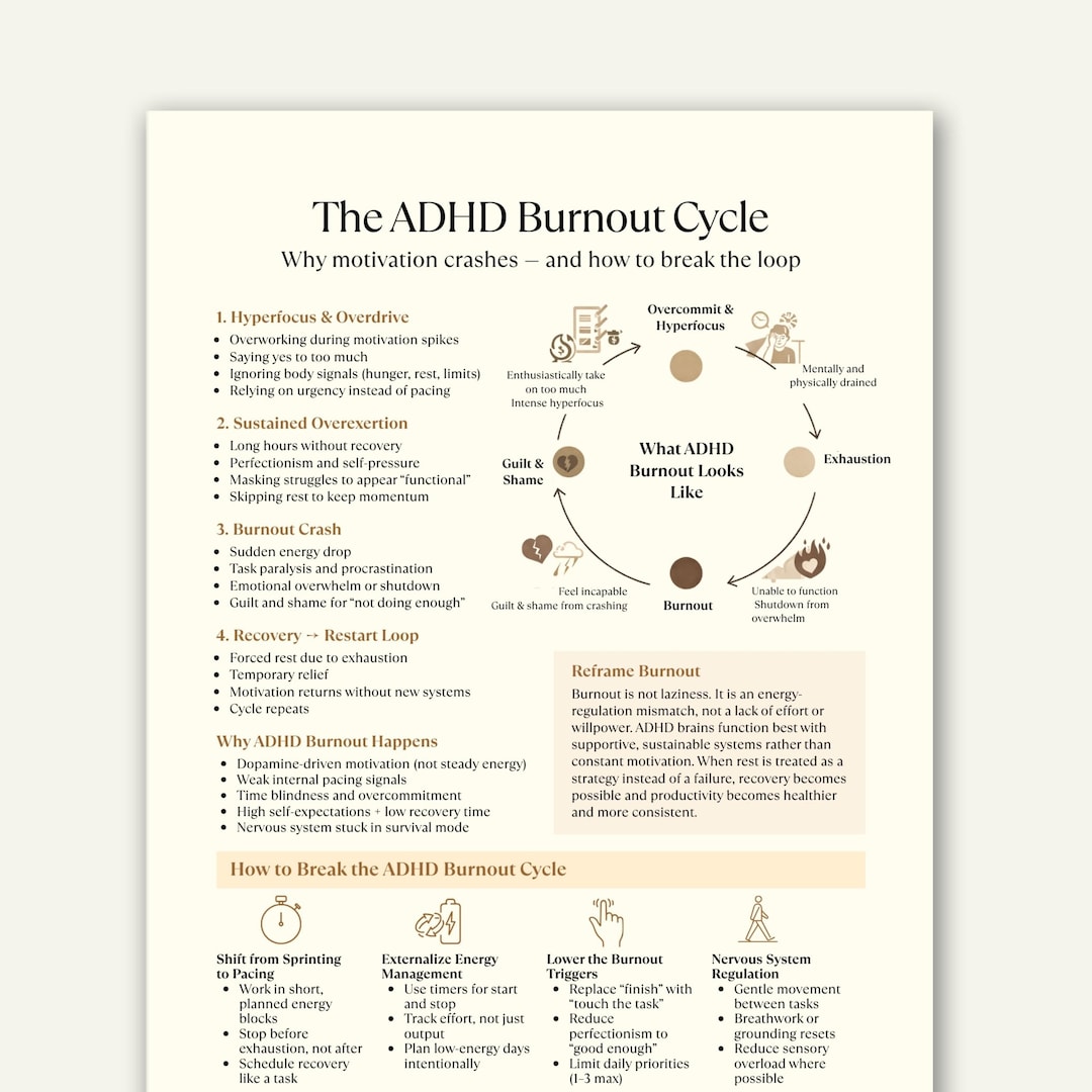 ADHD Burnout Cycle Cheat Sheet, Motivation Crash, Exhaustion and Energy ...