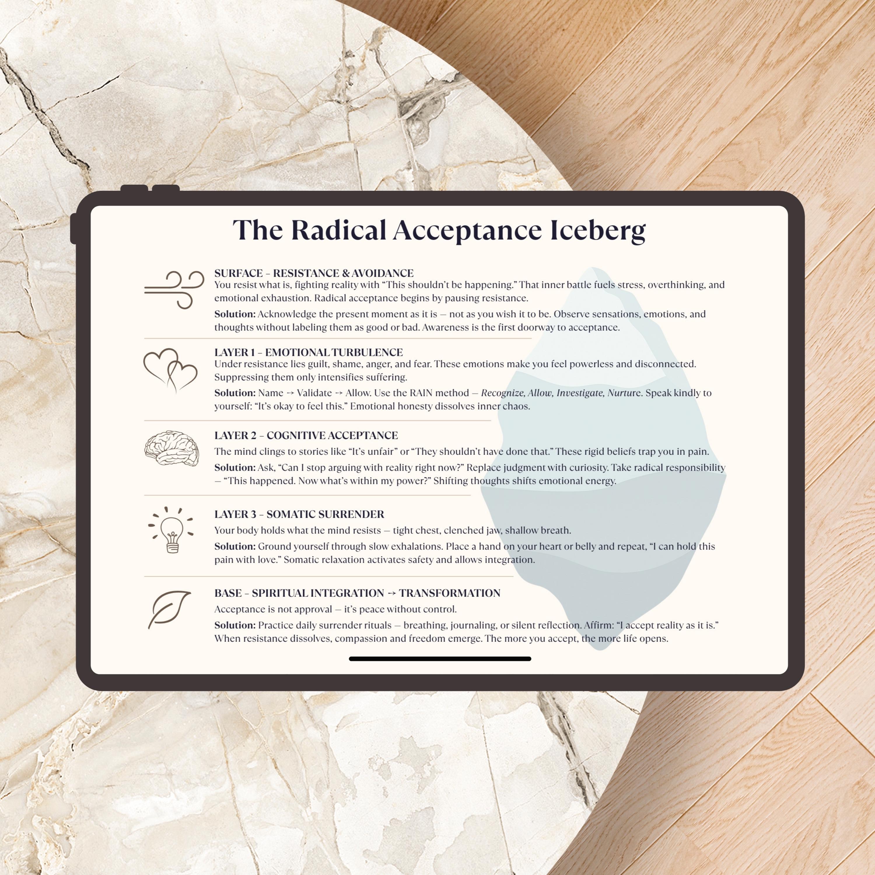The Radical Acceptance Iceberg Cheat Sheet, DBT Therapy Printable for ...