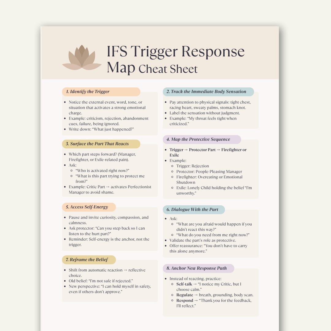 IFS Trigger Response Map Cheat Sheet, Trauma Healing Worksheet ...