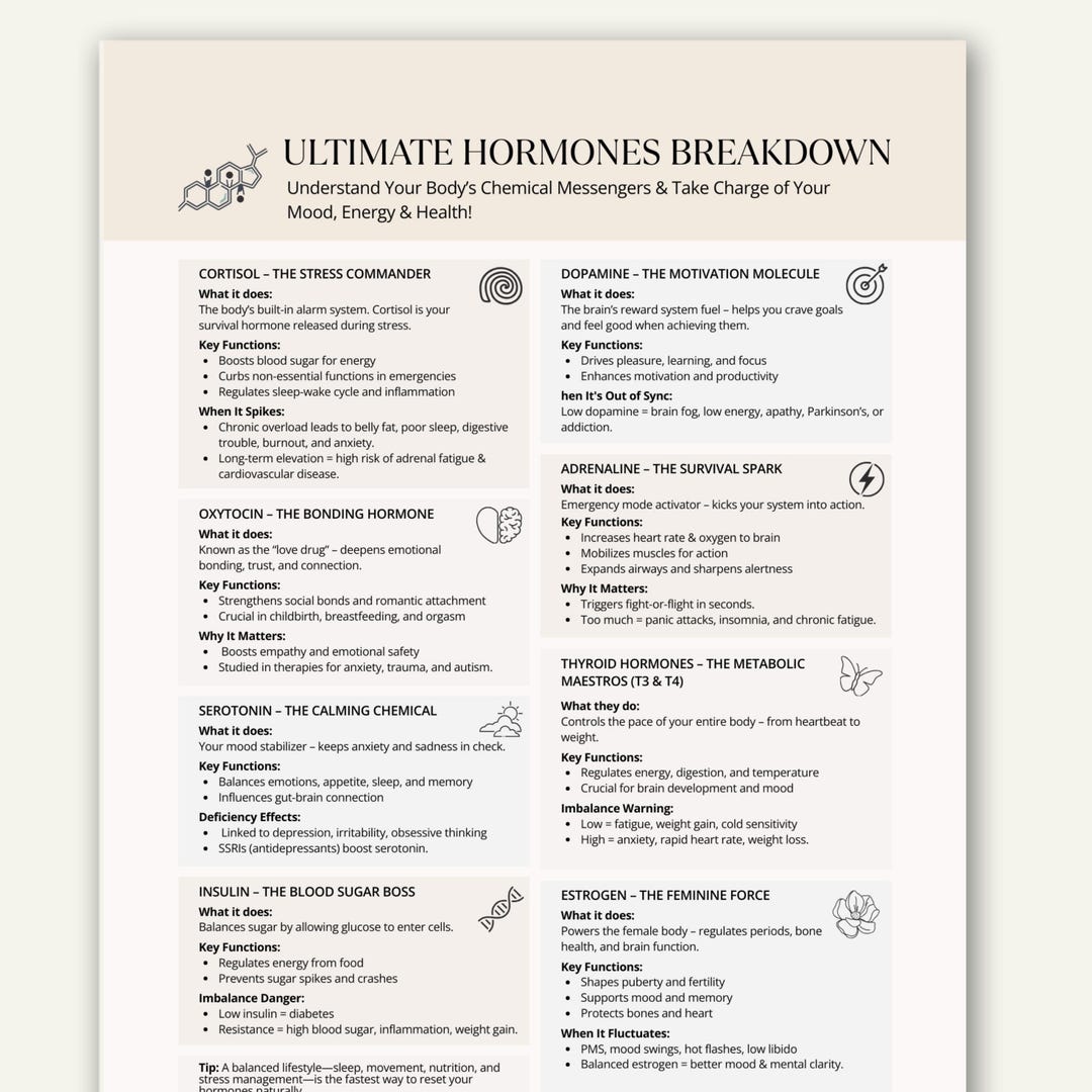 Hormone Balance Cheat Sheet: Understand Your Body (digital PDF Download) - Etsy