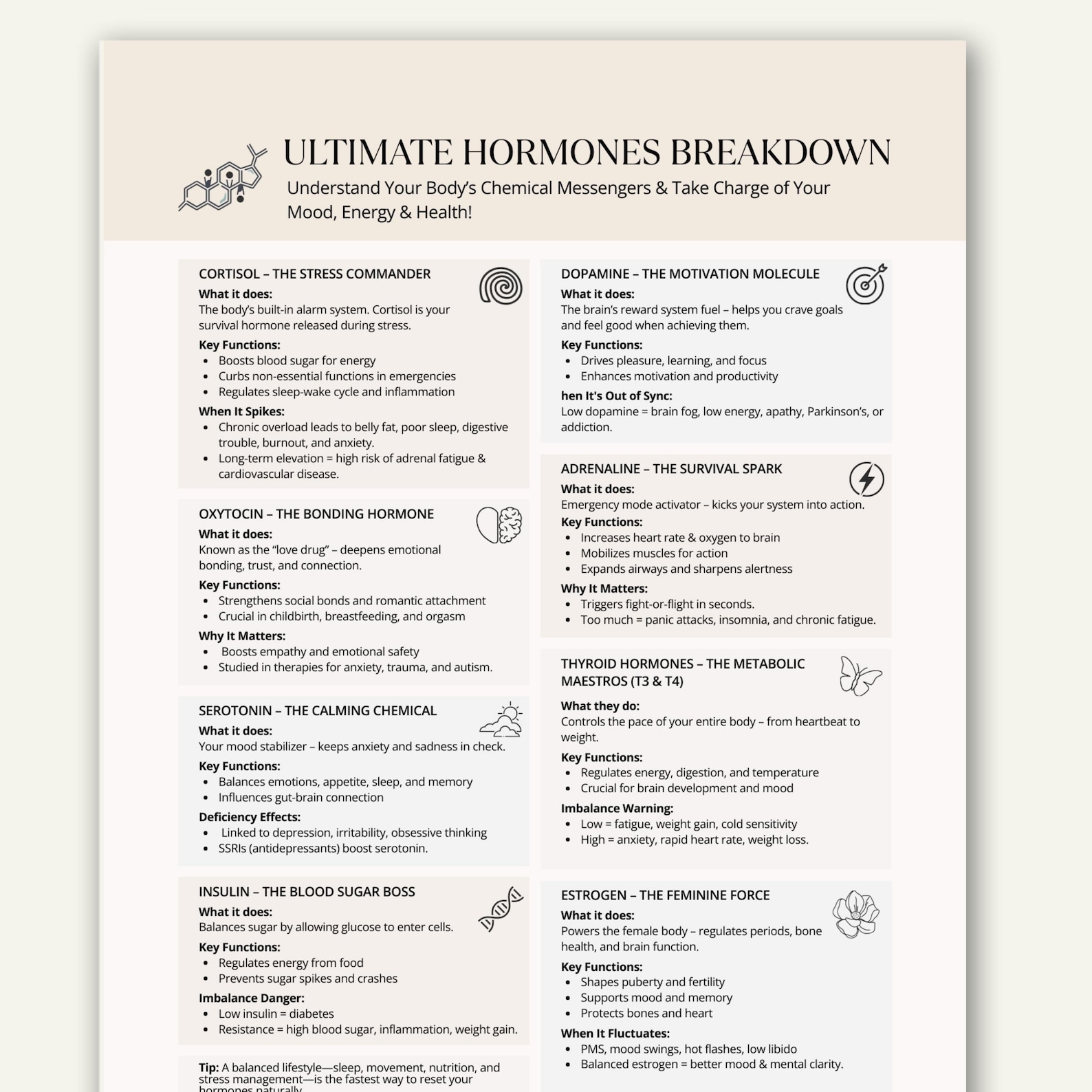 Hormones Breakdown Cheat Sheet, Cortisol Dopamine Serotonin Oxytocin ...